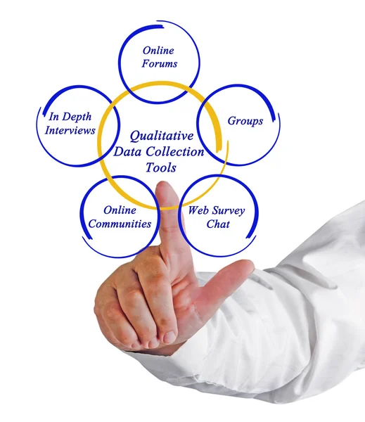 104 Qualitative data collection tool Stock Photos, Qualitative data ...