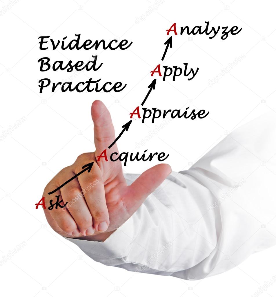 Diagram of Evidence Based Practice — Stock Photo © vaeenma #114569552