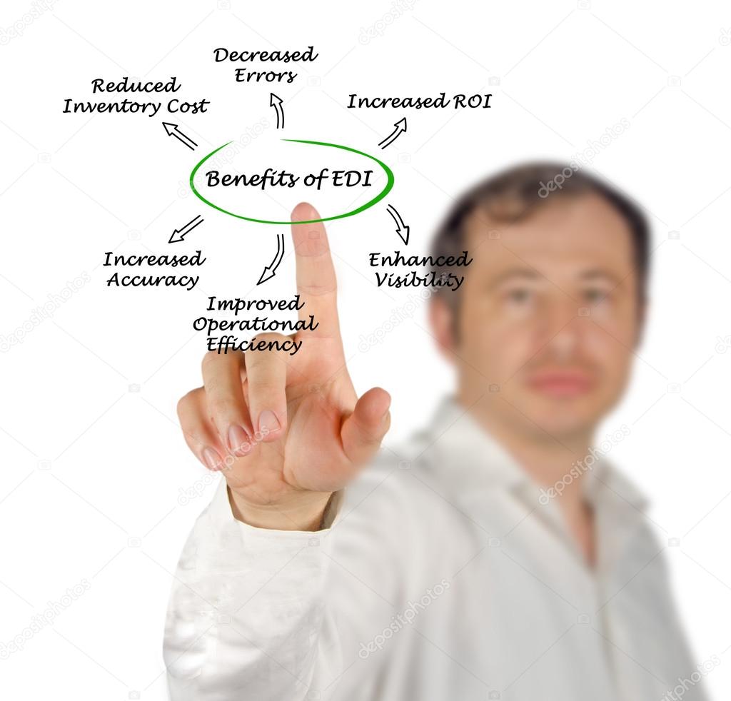 Diagram of Benefits of EDI Stock Photo by ©vaeenma 115116298 Diagram of Benefits of EDI Stock Photo by ©vaeenma 115116298