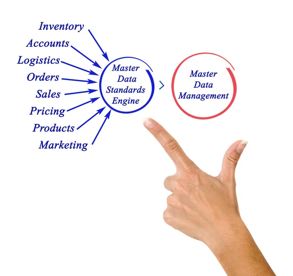 Master data Images - Search Images on Everypixel