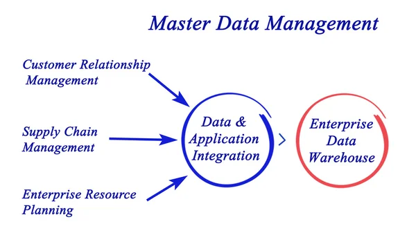 Master data Images - Search Images on Everypixel