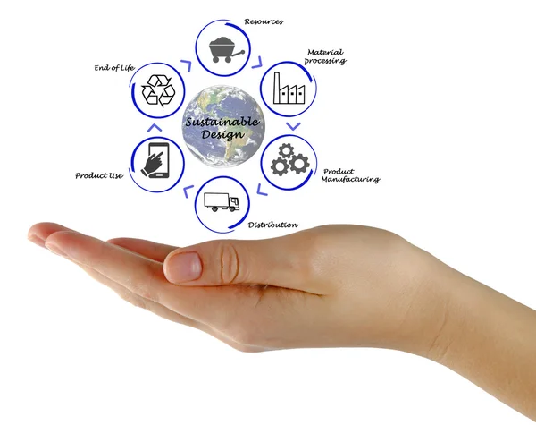 Diagramme de la conception durable.Éléments de cette image fournis b ...