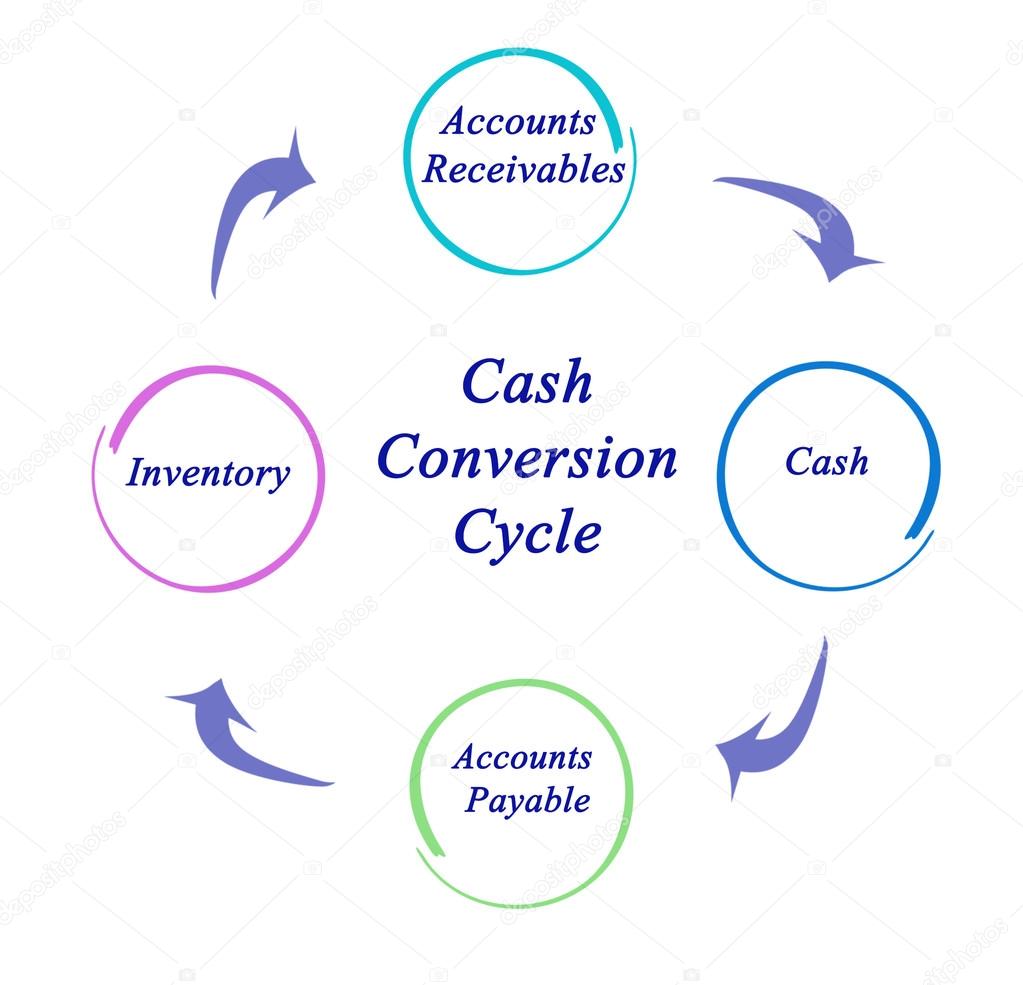 Diagram van de Cash Conversion Cycle ⬇ Stockfoto, rechtenvrije foto ...