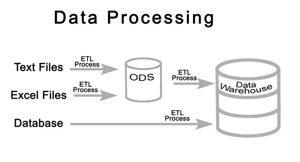 Diagram of data processing Stock Photos, Royalty Free Diagram of data ...
