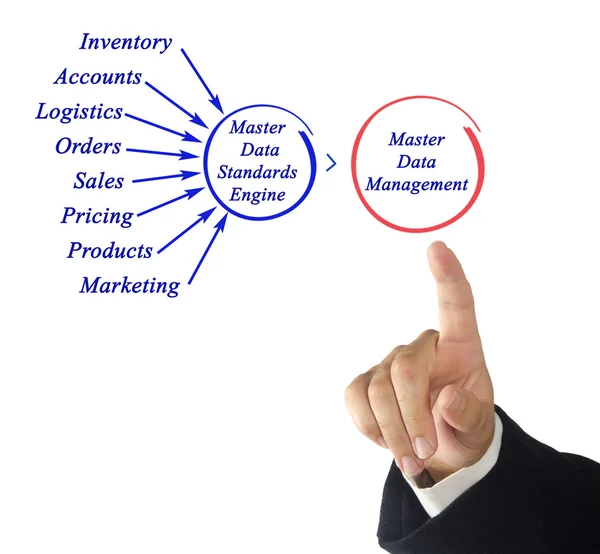 Master data management Stock Photos, Royalty Free Master data ...