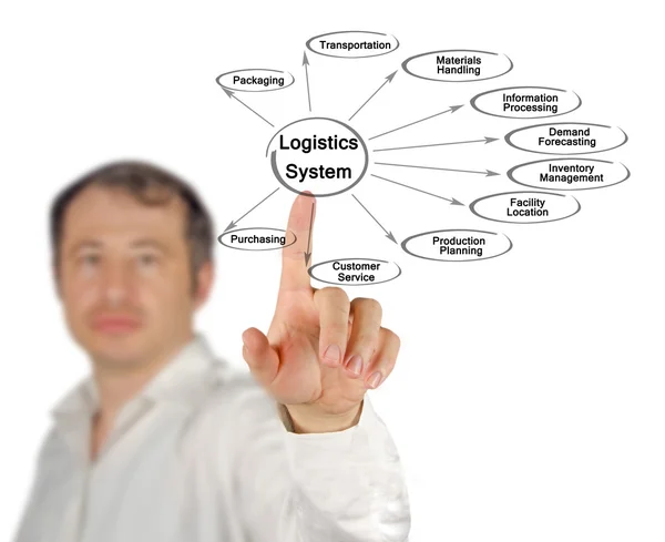 Presentation of Diagram of logistics — Stock Photo © vaeenma #105827366