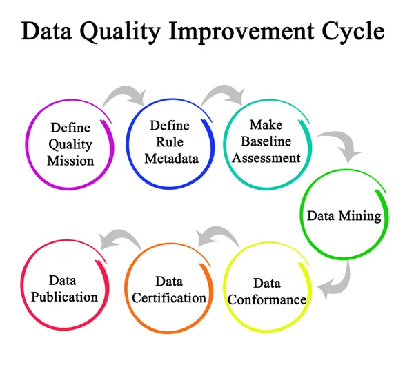 Quality improvement Images - Search Images on Everypixel