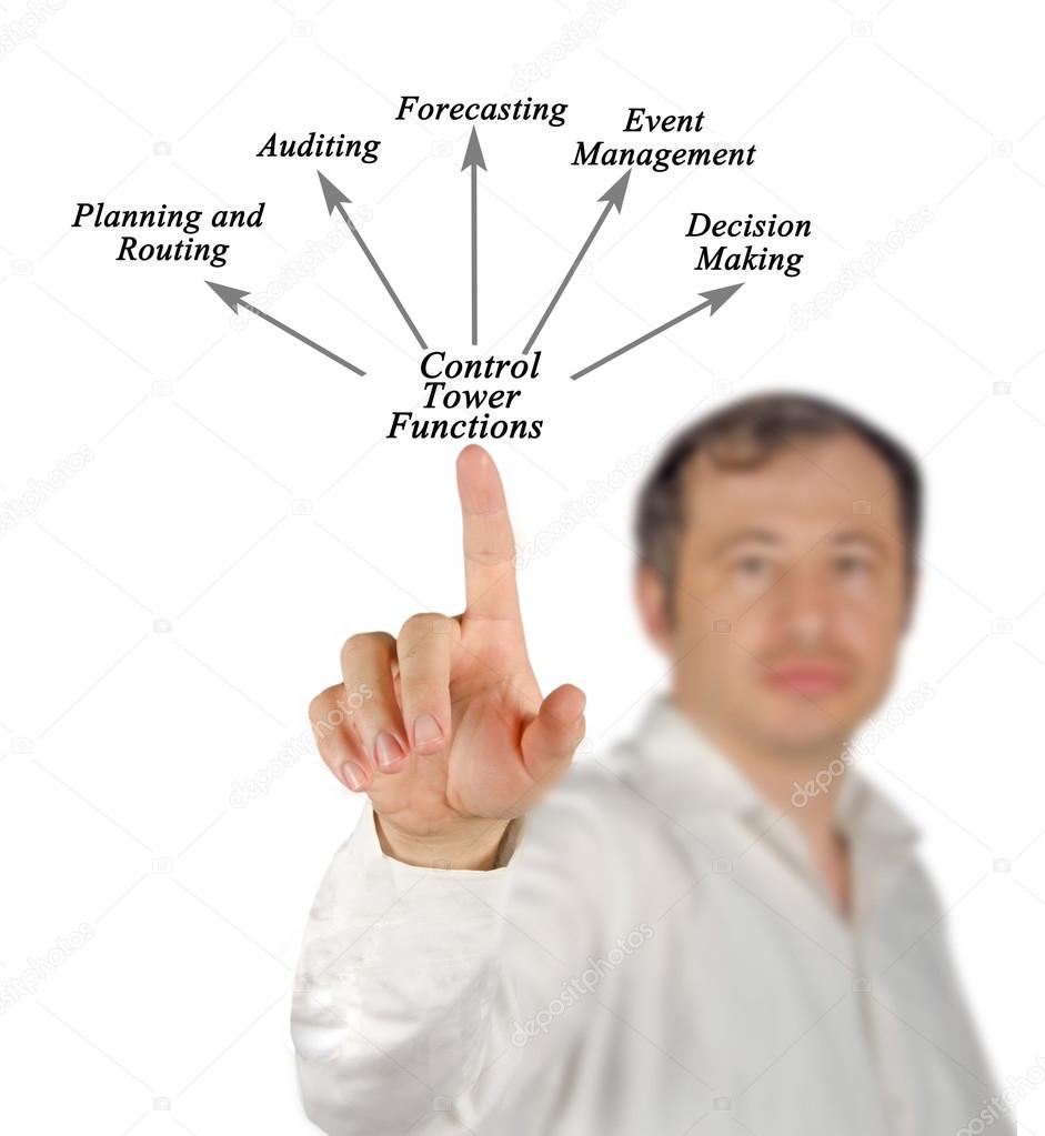 Diagram of Functions of Control Tower — Stock Photo © vaeenma #117307970