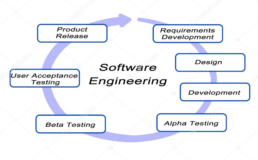 Diagrama del ciclo de vida de la ingenier a de software 2024