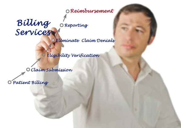 Diagram of Billing service - Stock Image - Everypixel