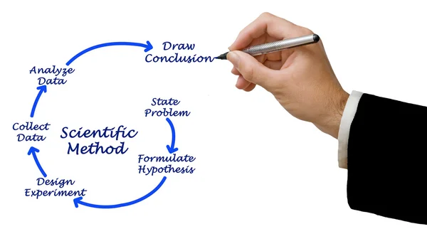 Méthode scientifique Stock Photos, Royalty Free Méthode scientifique ...