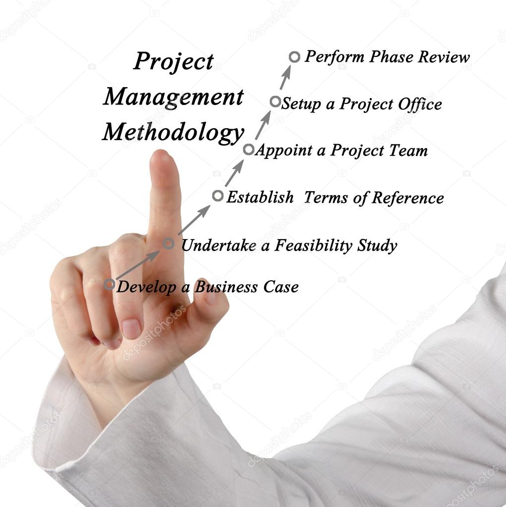 Diagram of Project management methodology — Stock Photo © vaeenma ...
