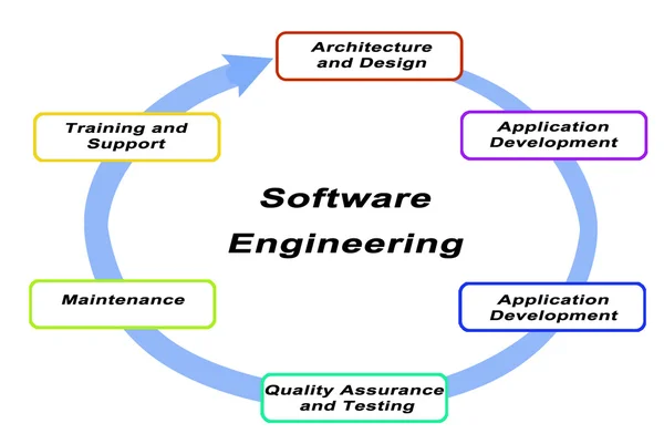 Software diagram Images - Search Images on Everypixel