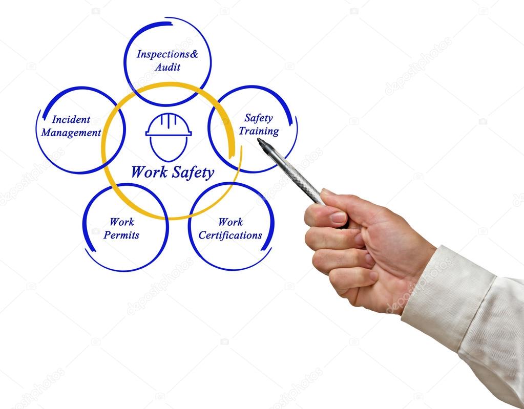 Diagram of Work Safety — Stock Photo © vaeenma #119312232