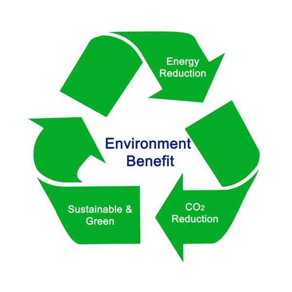 Environmental benefits Stock Photos, Royalty Free Environmental ...