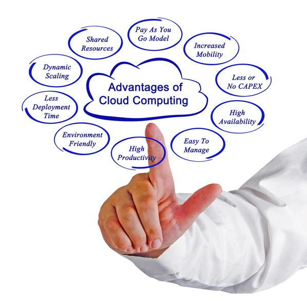 Advantages of cloud computing Stock Photos, Royalty Free Advantages of ...