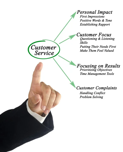 ᐈ First impression stock images, Royalty Free first impressions photos ...