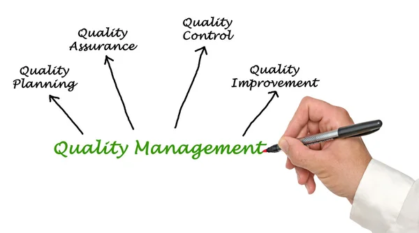 Quality management system Images - Search Images on Everypixel