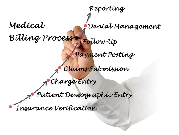 Medical billing process Stock Photos, Royalty Free Medical billing ...