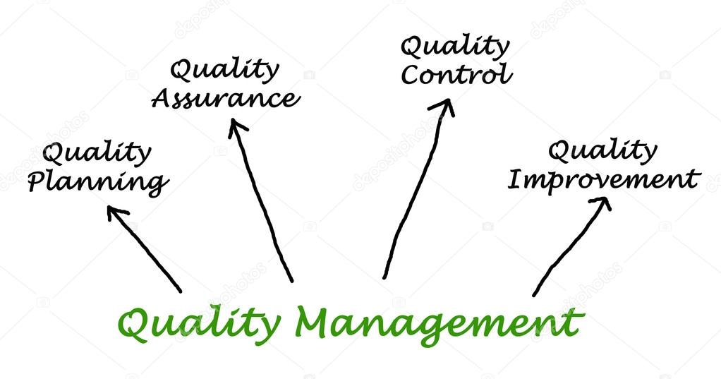 Diagram of Quality Management System Stock Photo by ©vaeenma 124528826