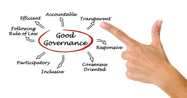 Good governance Stock Photos, Royalty Free Good governance Images ...