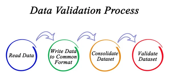 Components of Qualitative Data Analysis — Stock Photo © vaeenma #183840356