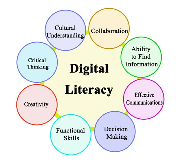 Digital literacy Stock Photos, Royalty Free Digital literacy Images ...