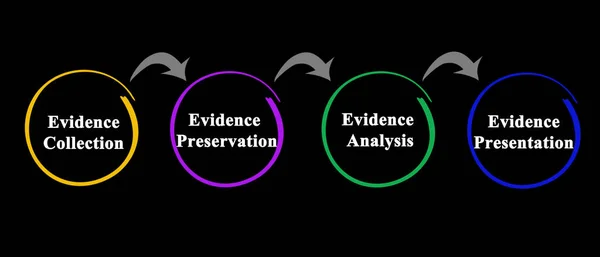 Scientific evidence background Stock Photos, Royalty Free Scientific ...