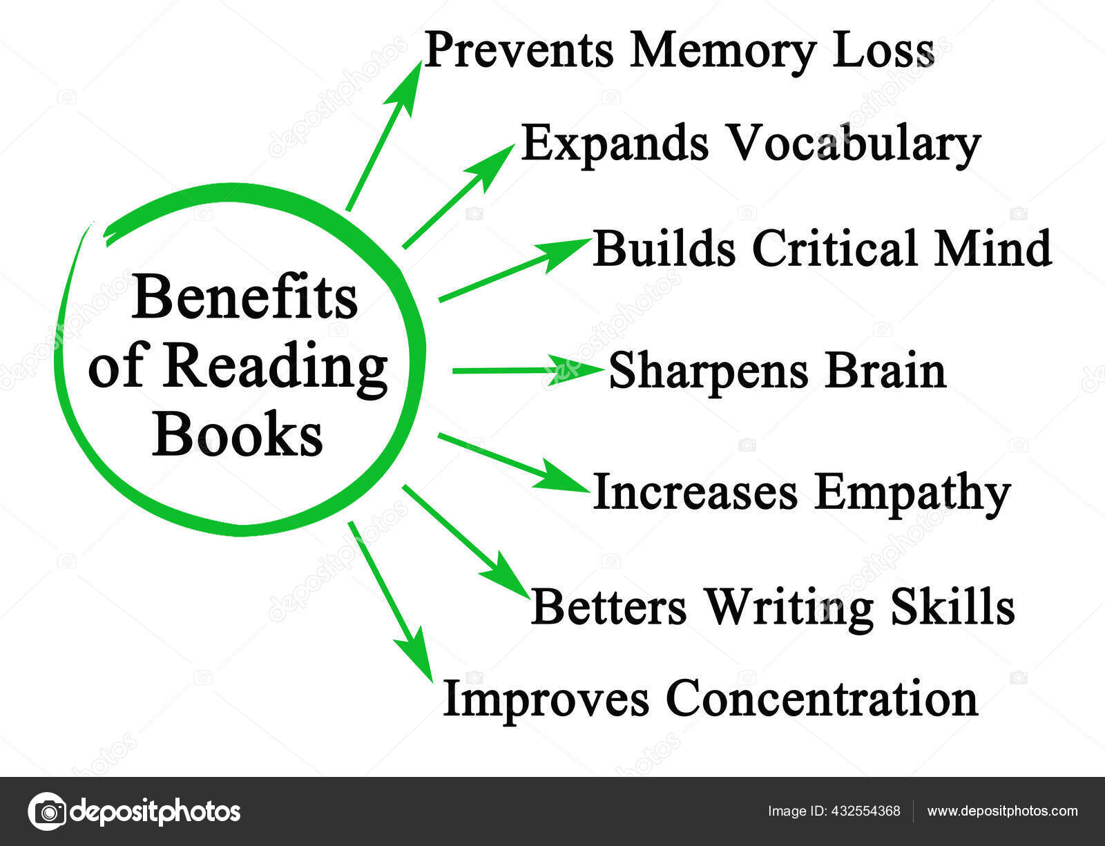Seven Benefits Reading Books — Stock Photo © vaeenma #432554368 Seven Benefits Reading Books — Stock Photo © vaeenma #432554368