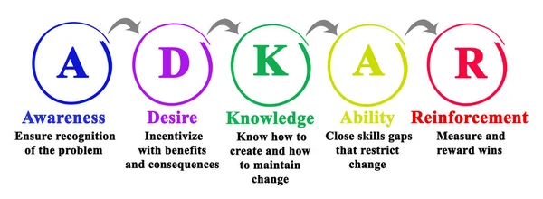 Adkar images libres de droit, photos de Adkar | Depositphotos