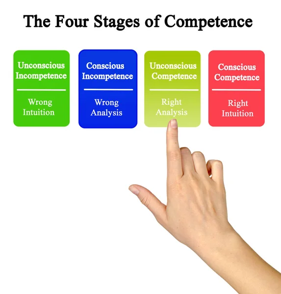 Incompetence Stock Photos, Royalty Free Incompetence Images ...