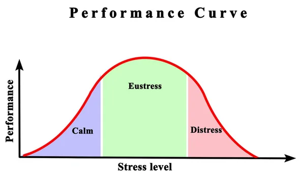 Eustress Stock Photos, Royalty Free Eustress Images | Depositphotos