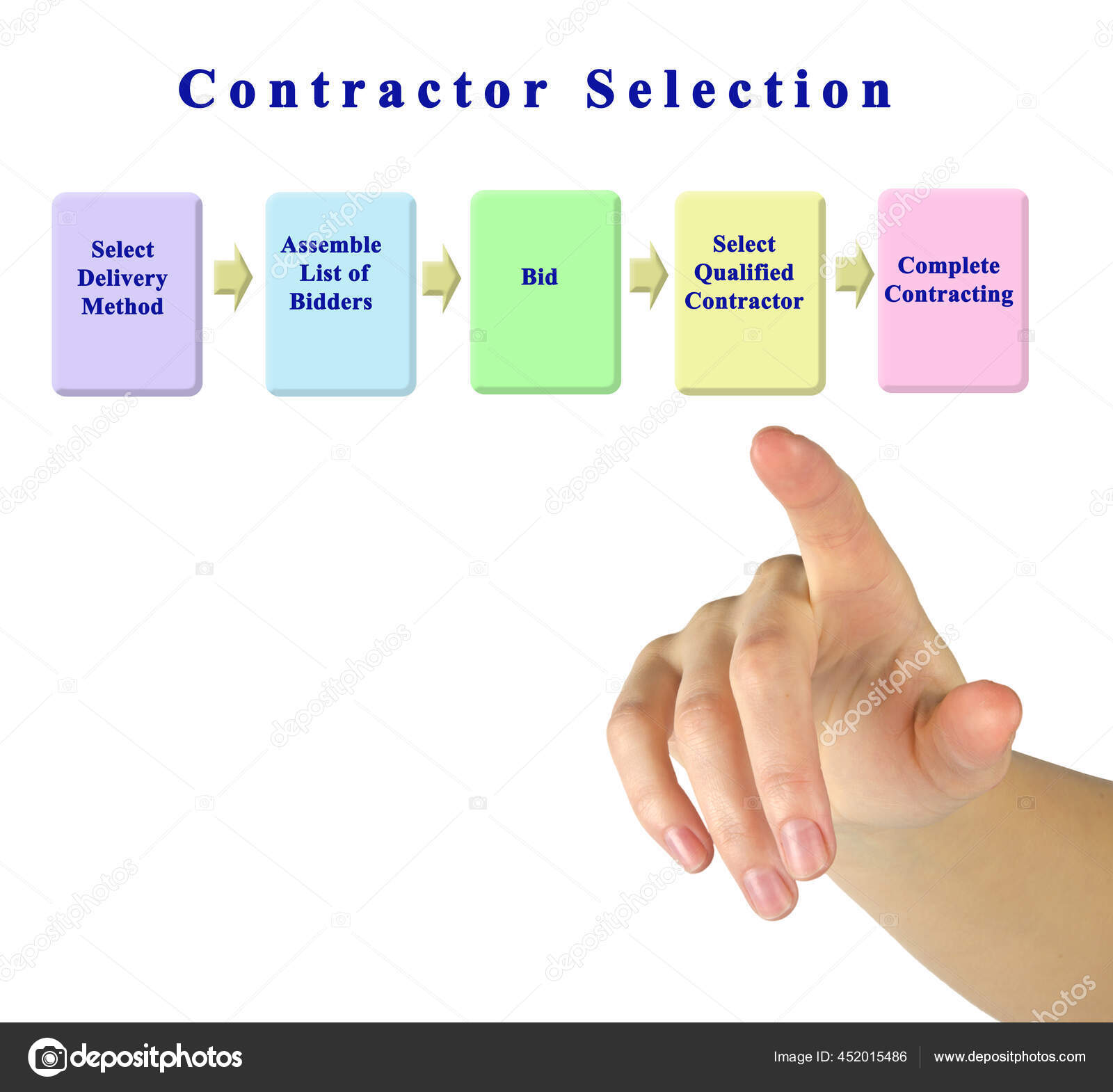 Five Steps Contractor Selection — Stock Photo © vaeenma #452015486
