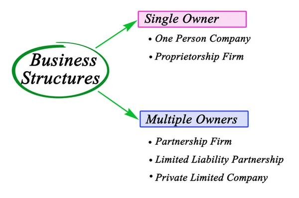 Multiple structures Stock Photos, Royalty Free Multiple structures ...
