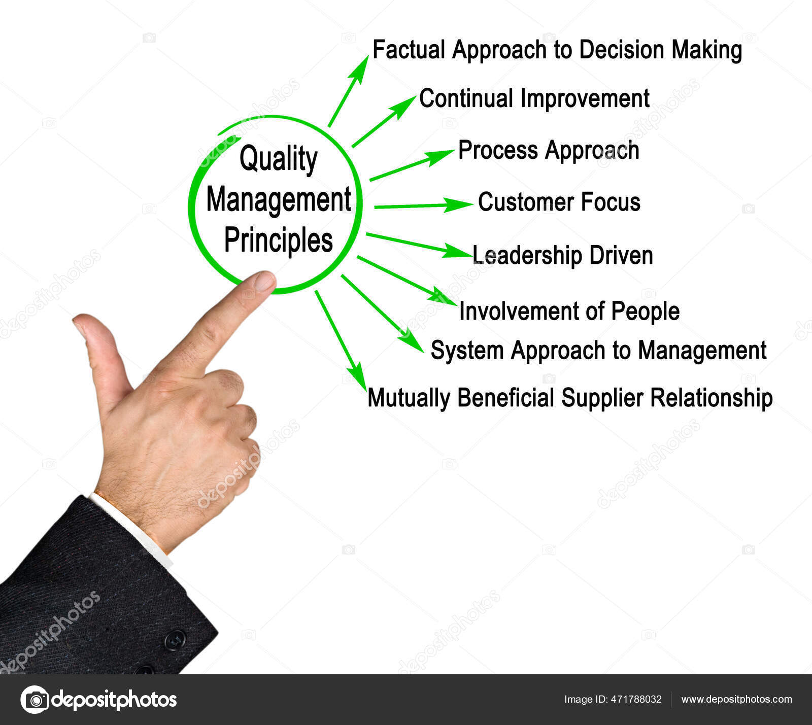 Eight Principles Quality Management — Stock Photo © vaeenma #471788032 Eight Principles Quality Management — Stock Photo © vaeenma #471788032