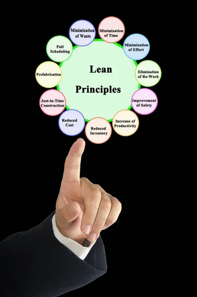 Concept of lean management principles Stock Photos, Royalty Free ...