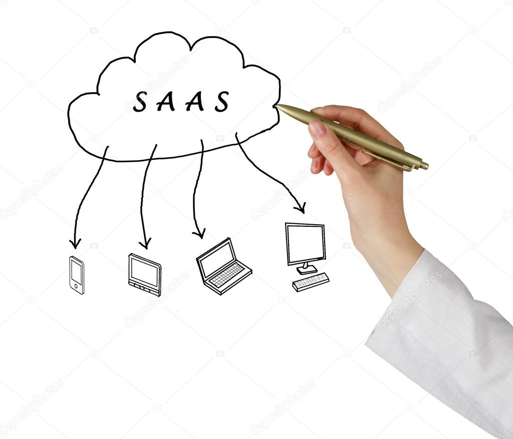 SAAS diagram Stock Photo by ©vaeenma 51853507