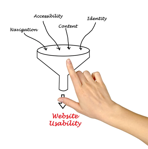 Site usability Stock Photos, Royalty Free Site usability Images ...