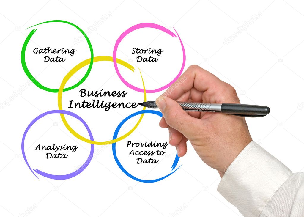 Business Intelligence — Stock Photo © vaeenma #52207087