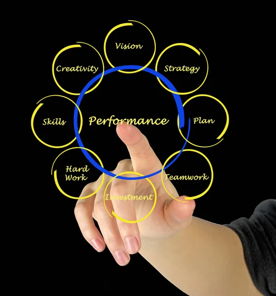 Diagram of business performance - Stock Image - Everypixel