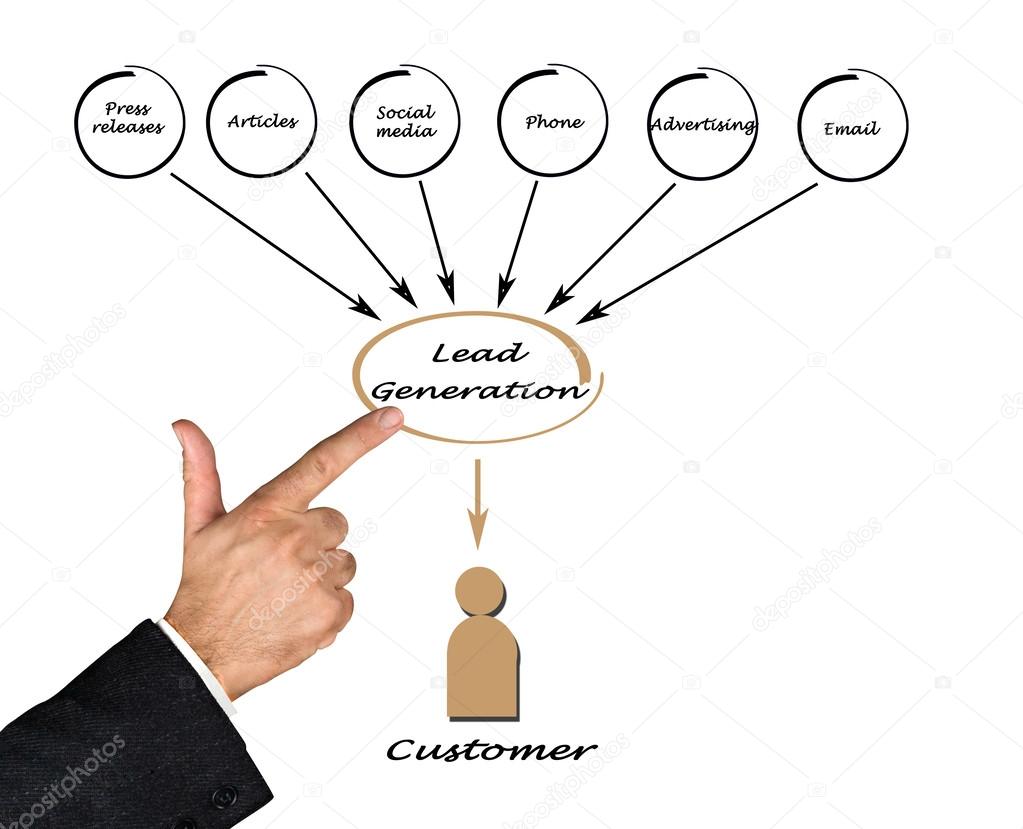 Lead generation — Stock Photo © vaeenma #53177735