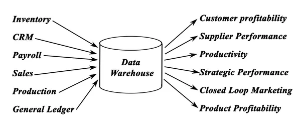 ᐈ Data warehouse stock photos, Royalty Free data warehouse pictures ...
