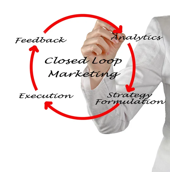 Feedback loop Stock Photos, Royalty Free Feedback loop Images ...