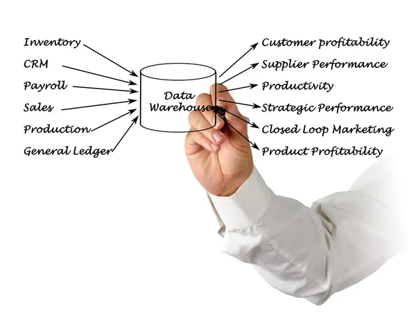 ᐈ Data warehouse stock photos, Royalty Free data warehouse pictures ...