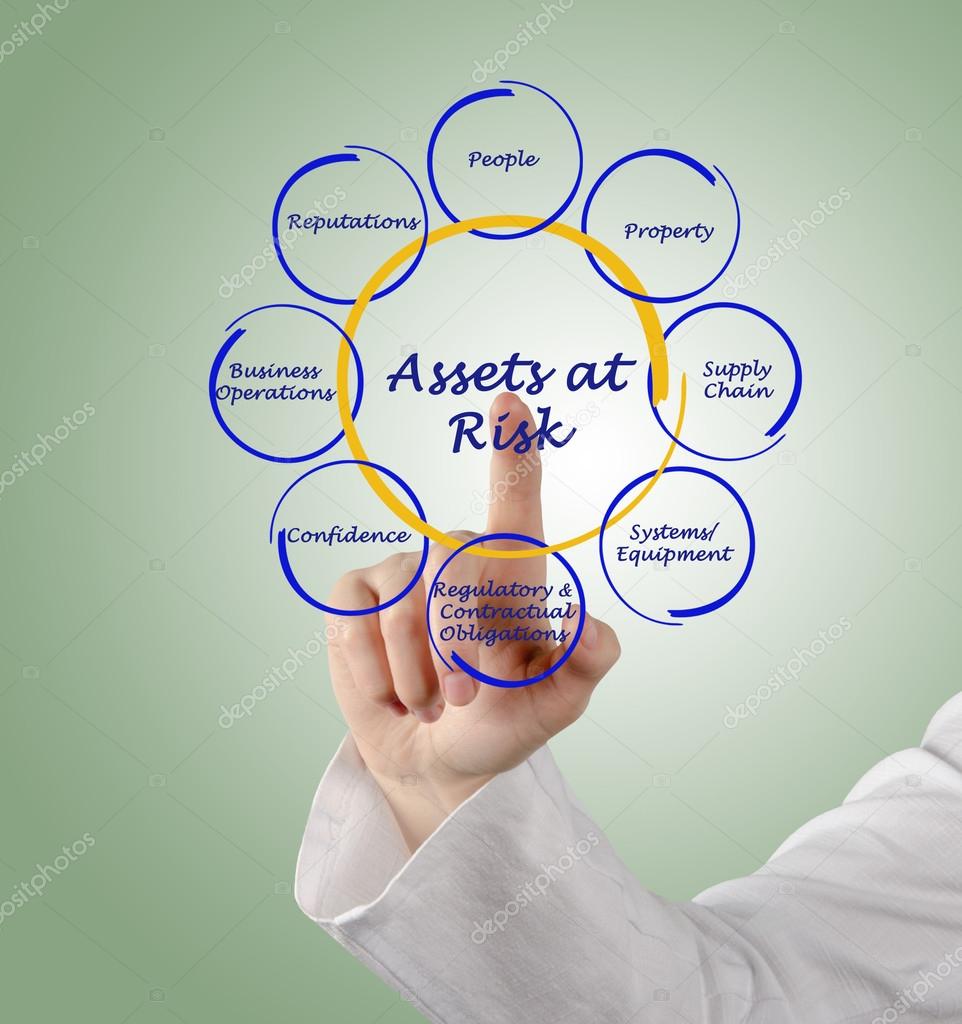 Assets at Risk — Stock Photo © vaeenma #54111907