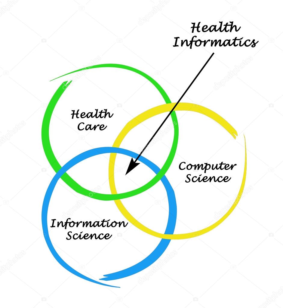 Diagram of health informatics — Stock Photo © vaeenma #54212175