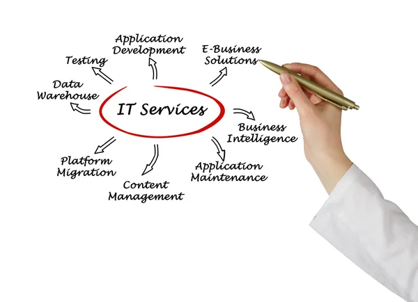 Managed services Stock Photos, Royalty Free Managed services Images ...