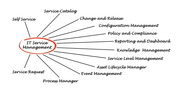 It service management Stock Photos, Royalty Free It service management ...
