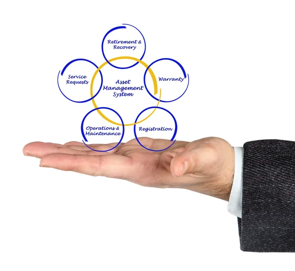 Asset management Stock Photos, Royalty Free Asset management Images ...