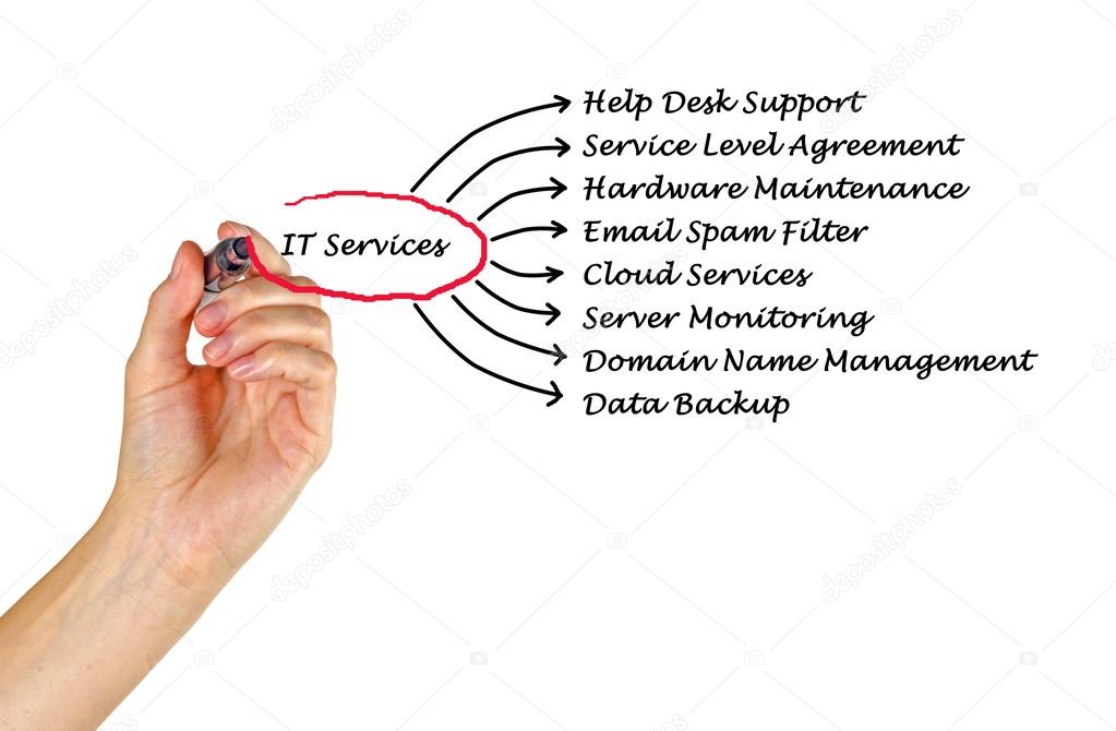 IT Services — Stock Photo © vaeenma #55226285